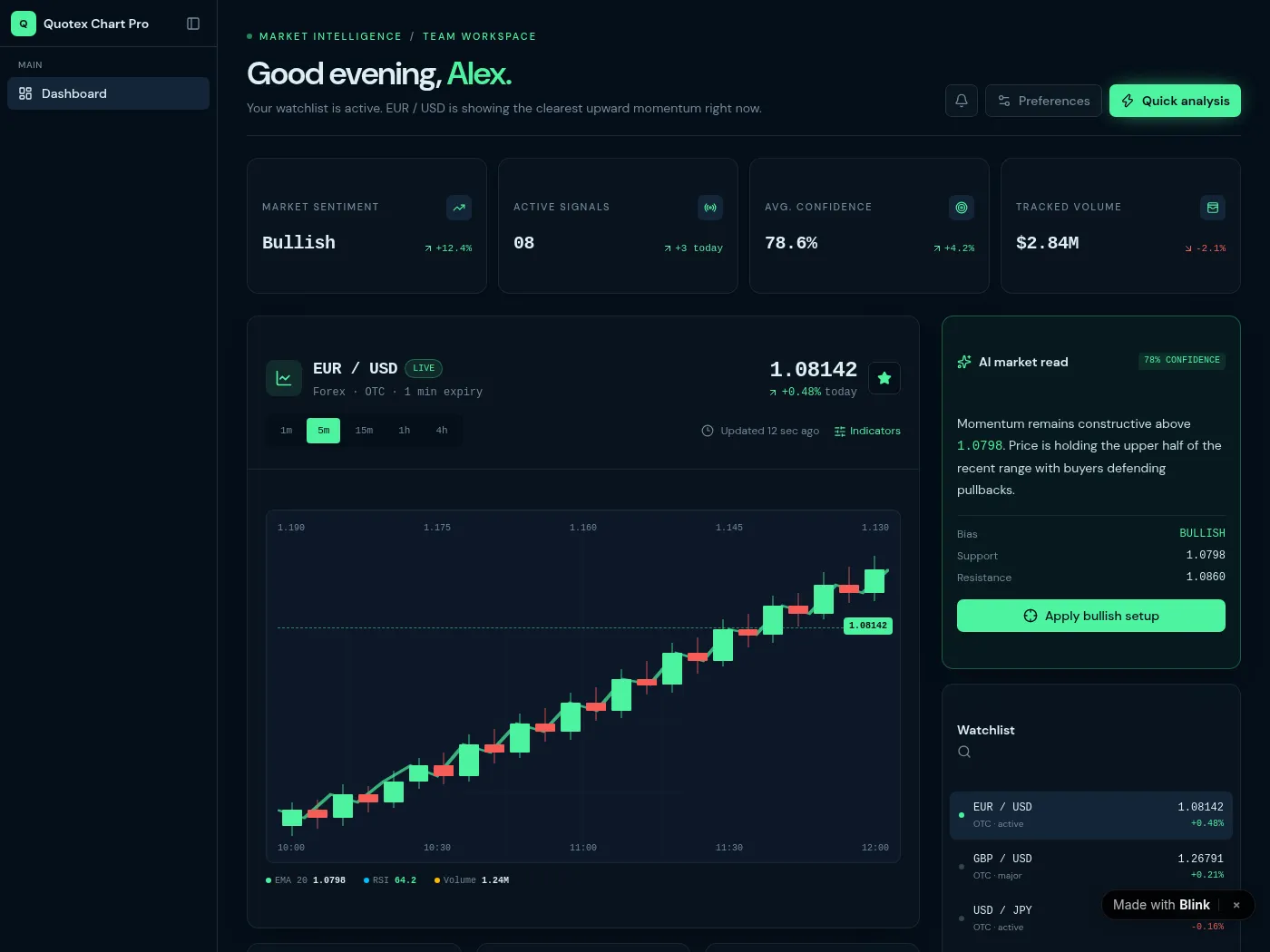 Quotex Chart Pro