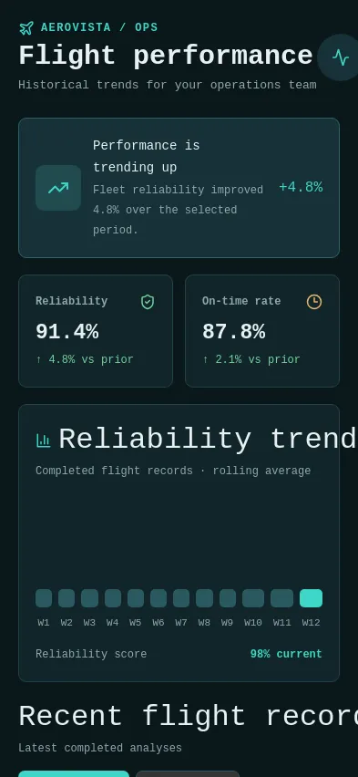 Aviator Signal Predictor