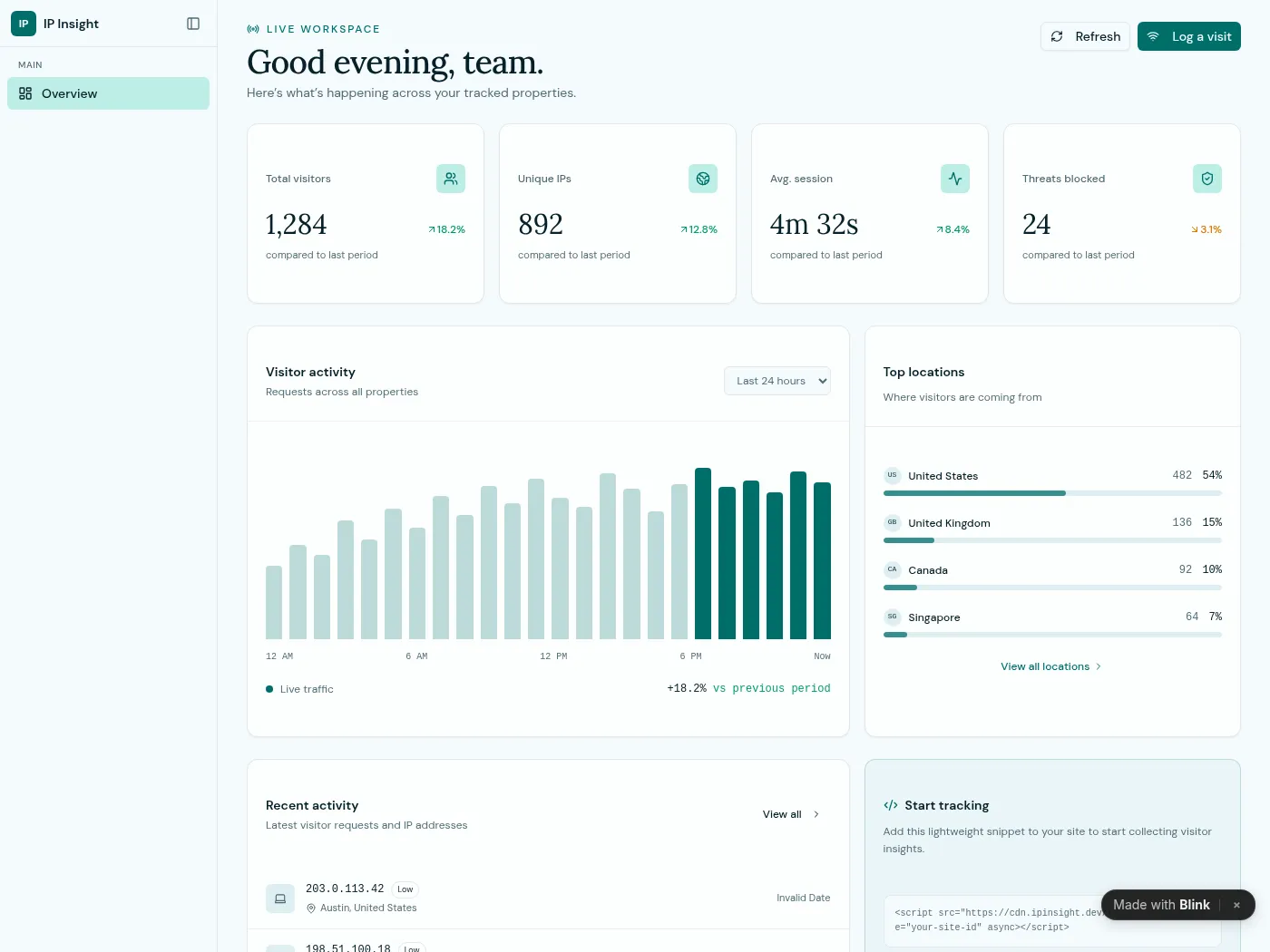 IP Insight Dashboard