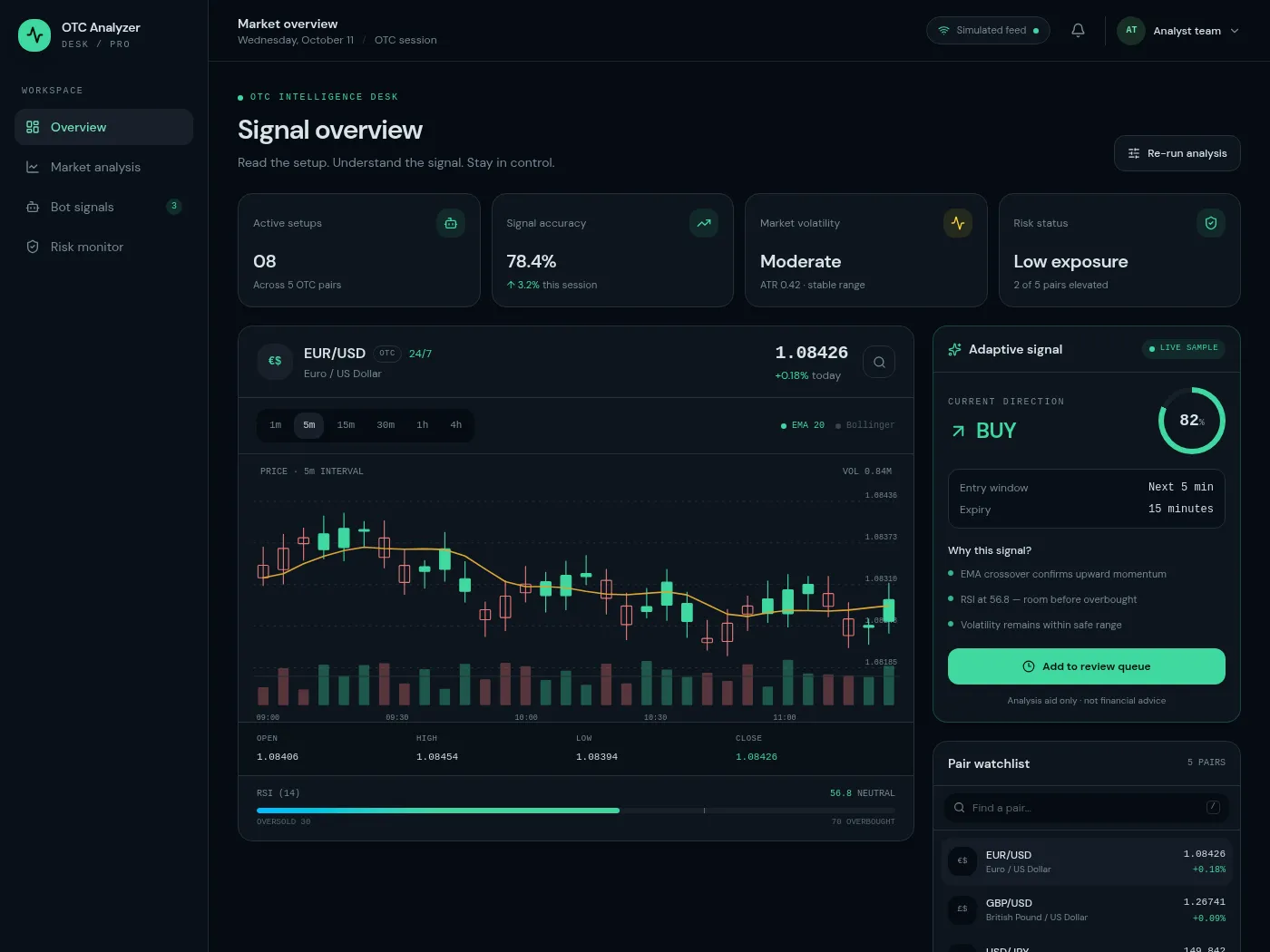 OTC Bot Analyzer Pro