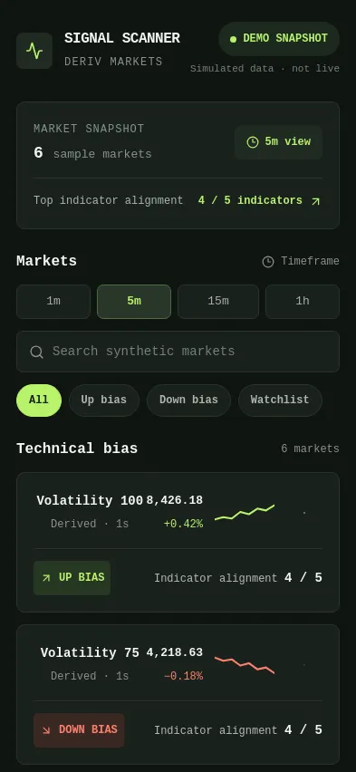 Deriv Signal Scanner