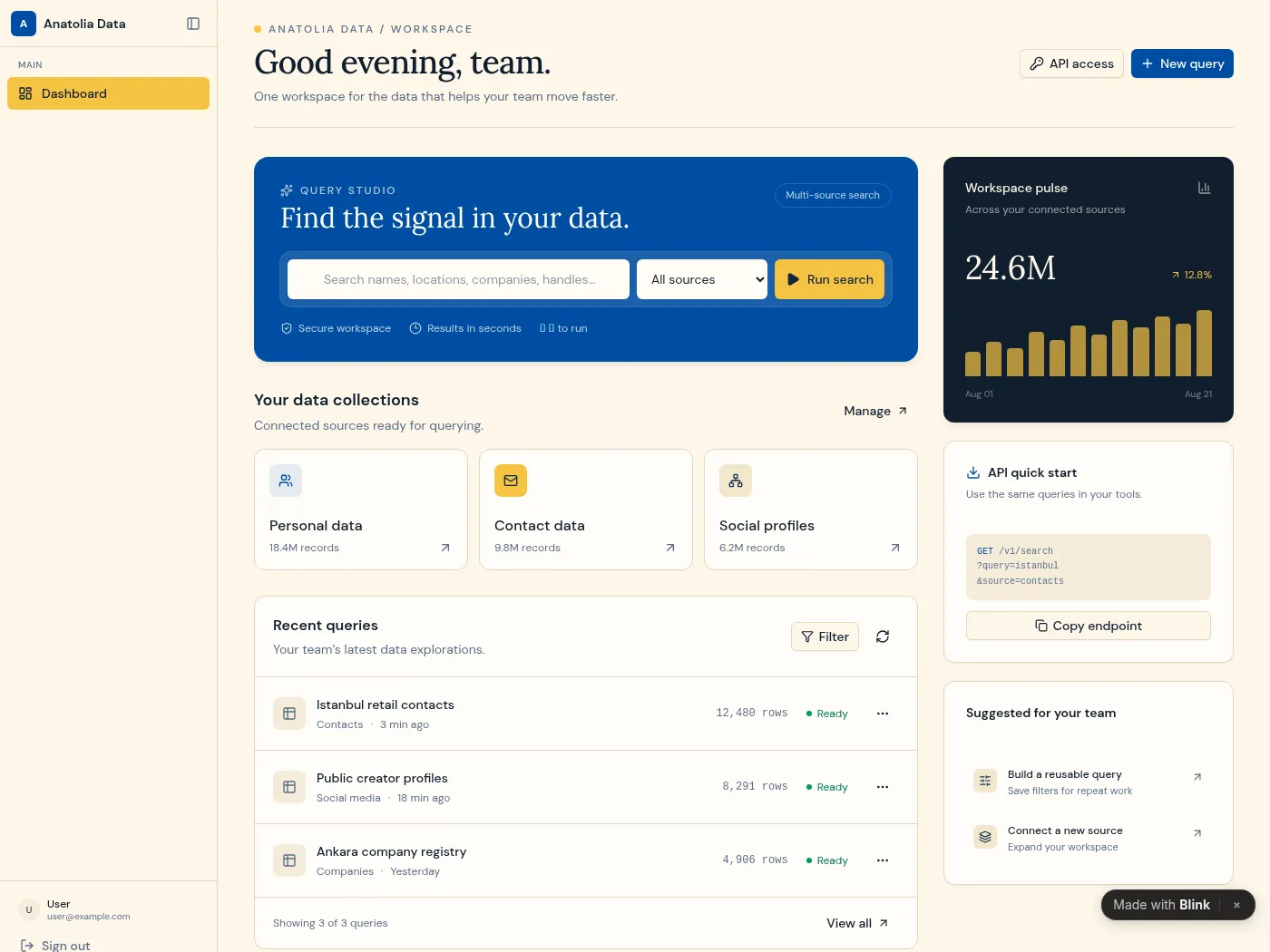 Turkish Data Dashboard