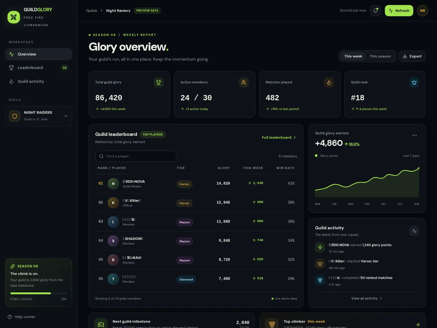 Guild Glory Bot