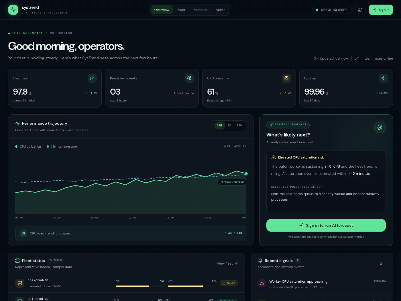 SysTrend AI Predictor