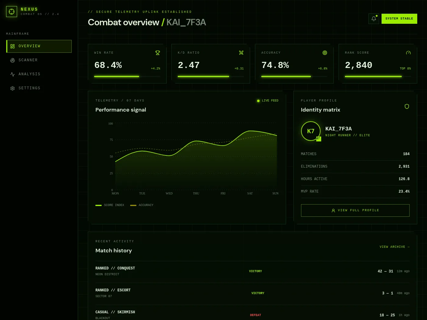 Cyberpunk Game Dashboard