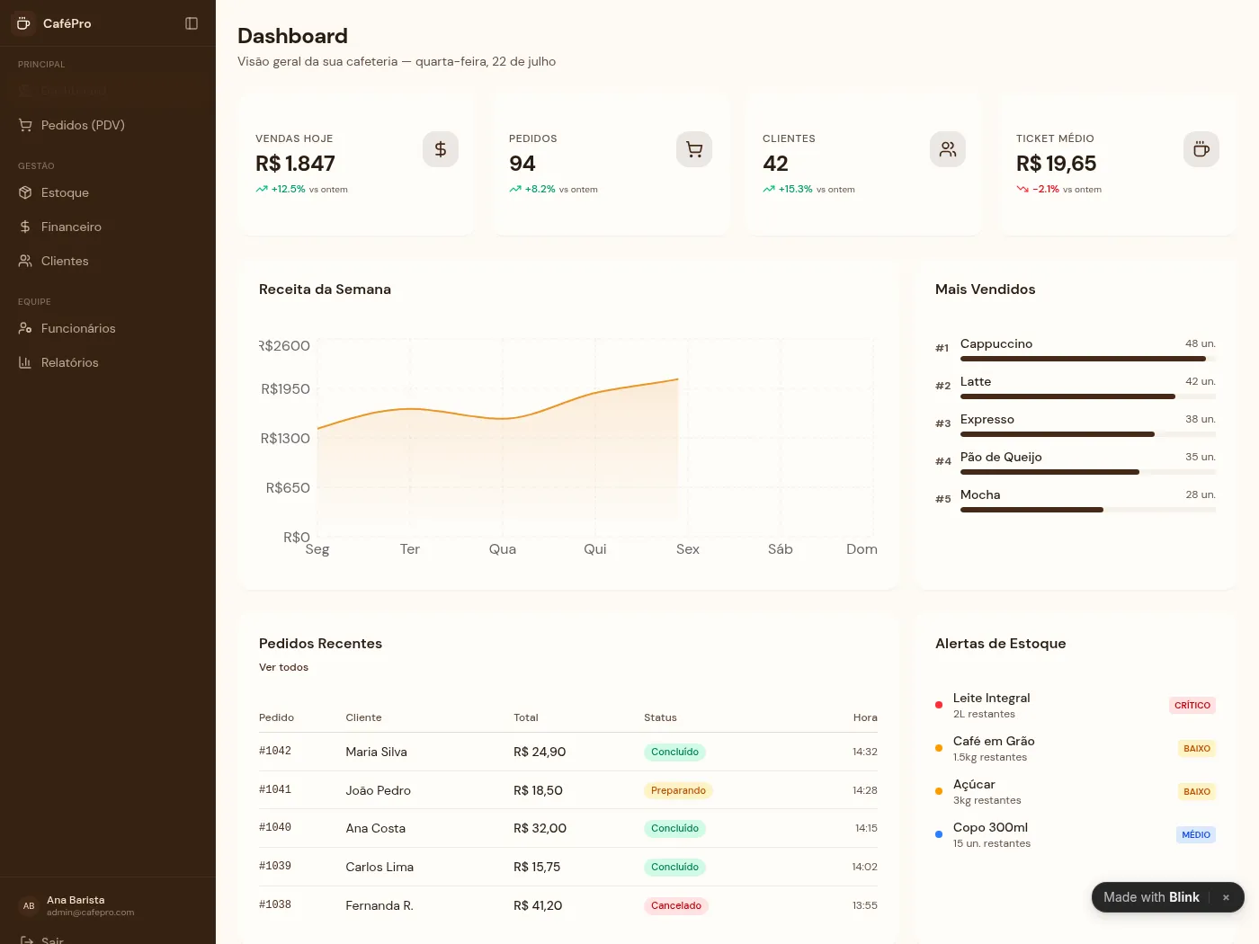 CaféPro Management Suite