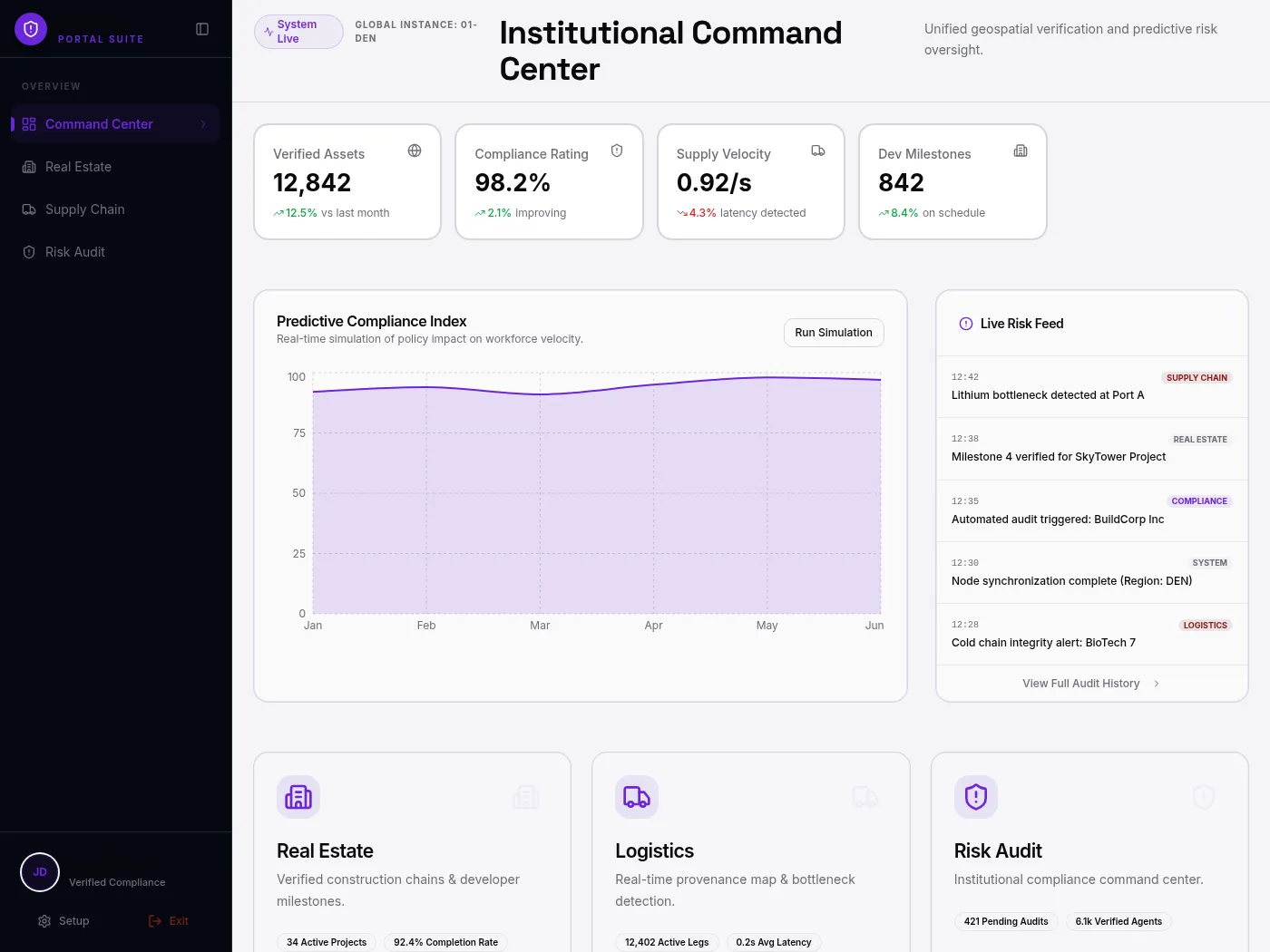 GeoVerify Portal Suite