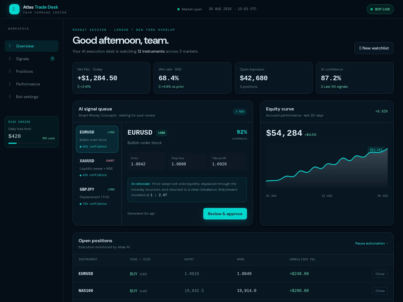 AI Smart Money Trader