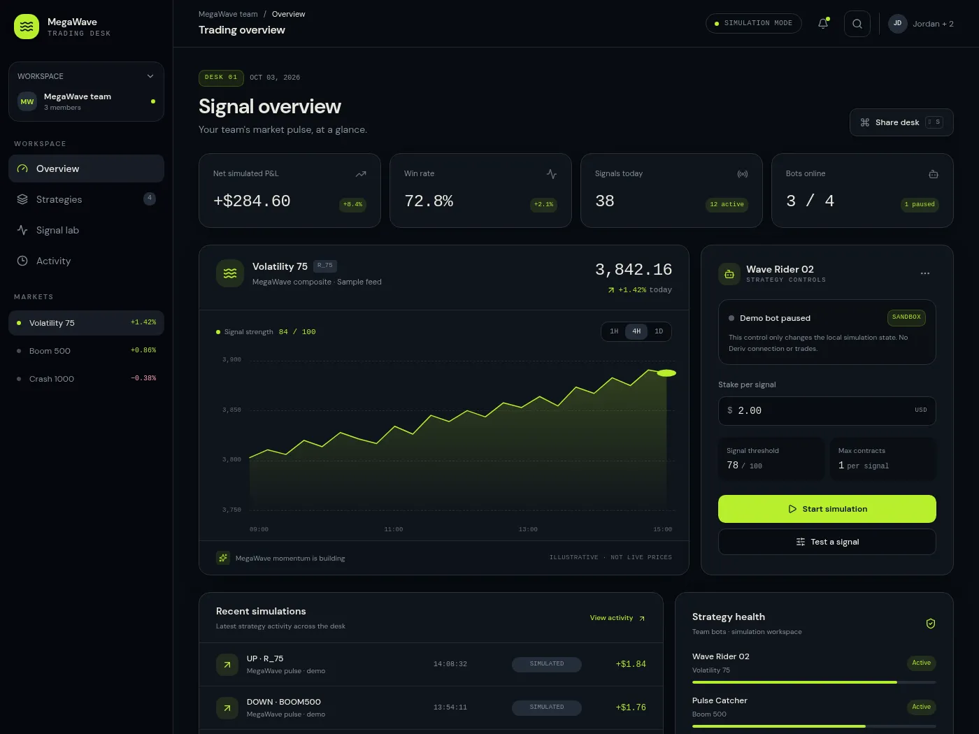 MegaWave Trading Bots