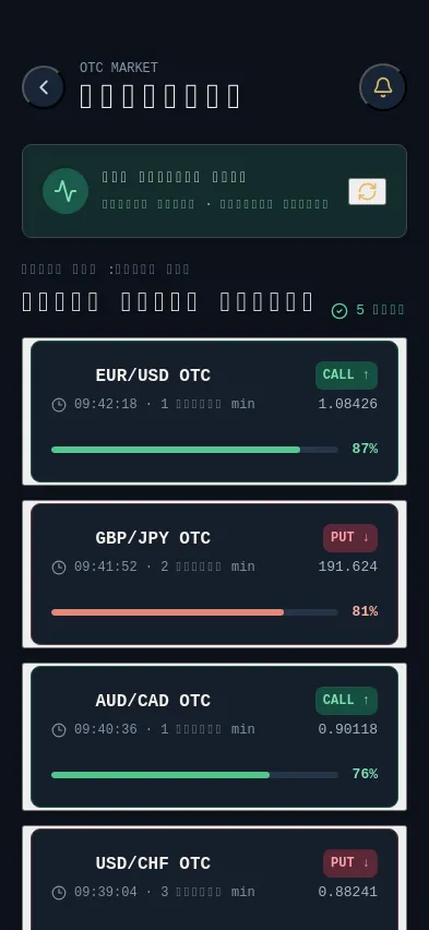 OTC Market Analyzer