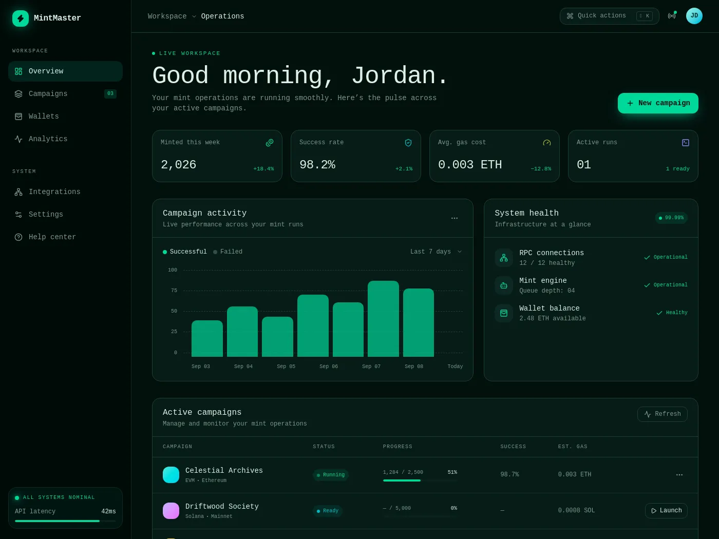 MintMaster Bot