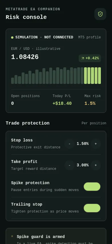 MetaTrade EA Bot