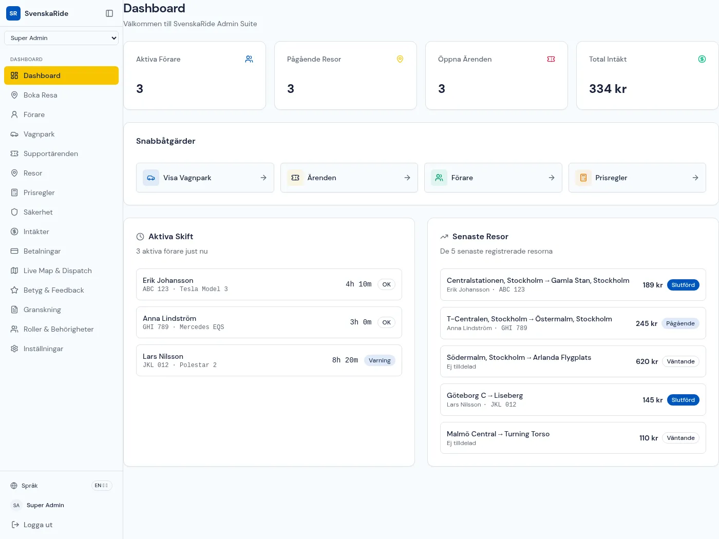 SvenskaRide Admin Suite
