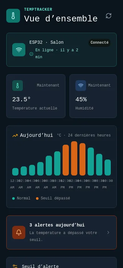 TempTracker Mobile