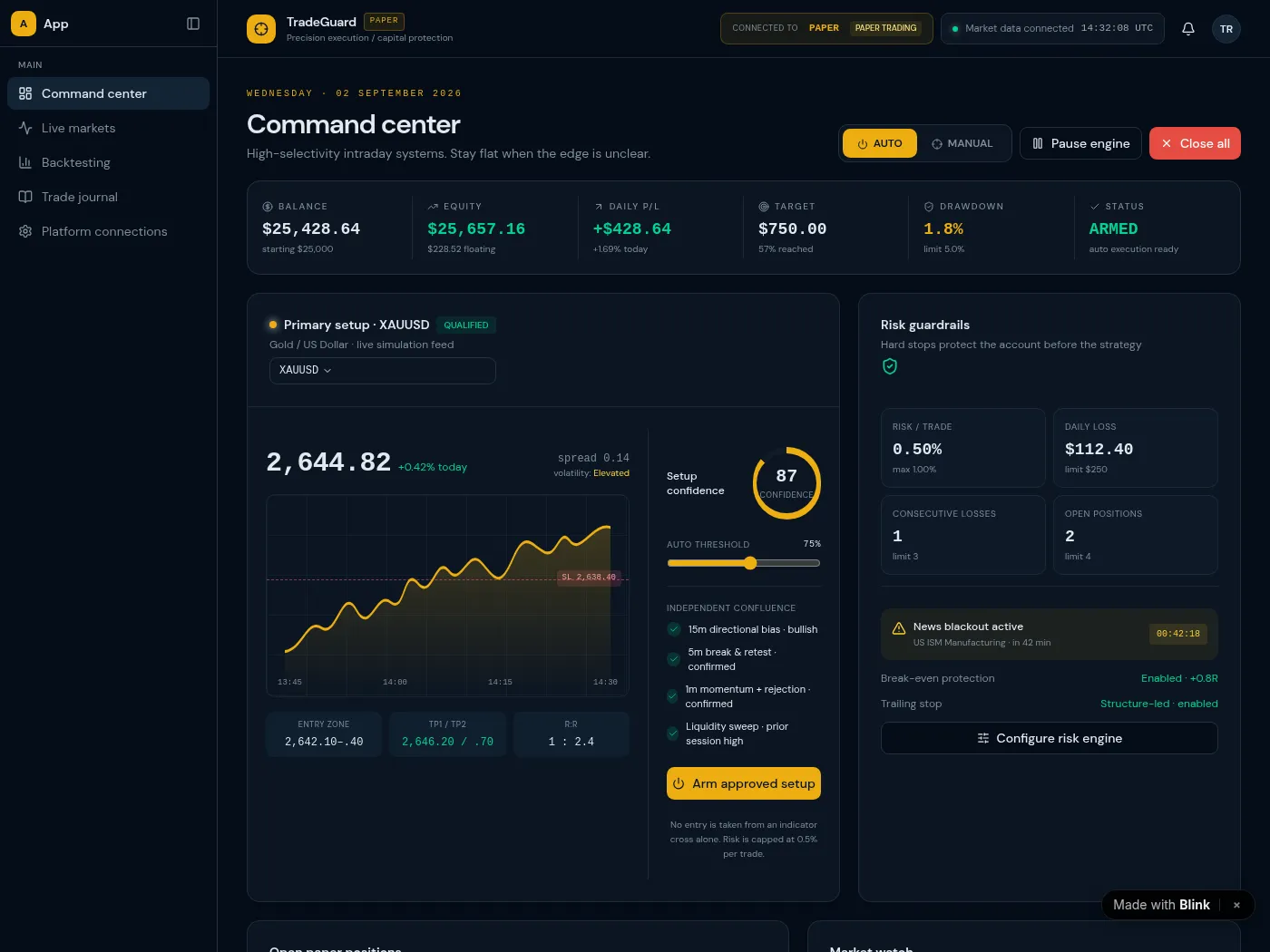 TradeGuard AI Dashboard