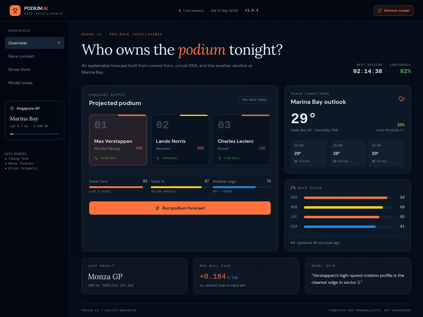 RedBull F1 Podium Predictor