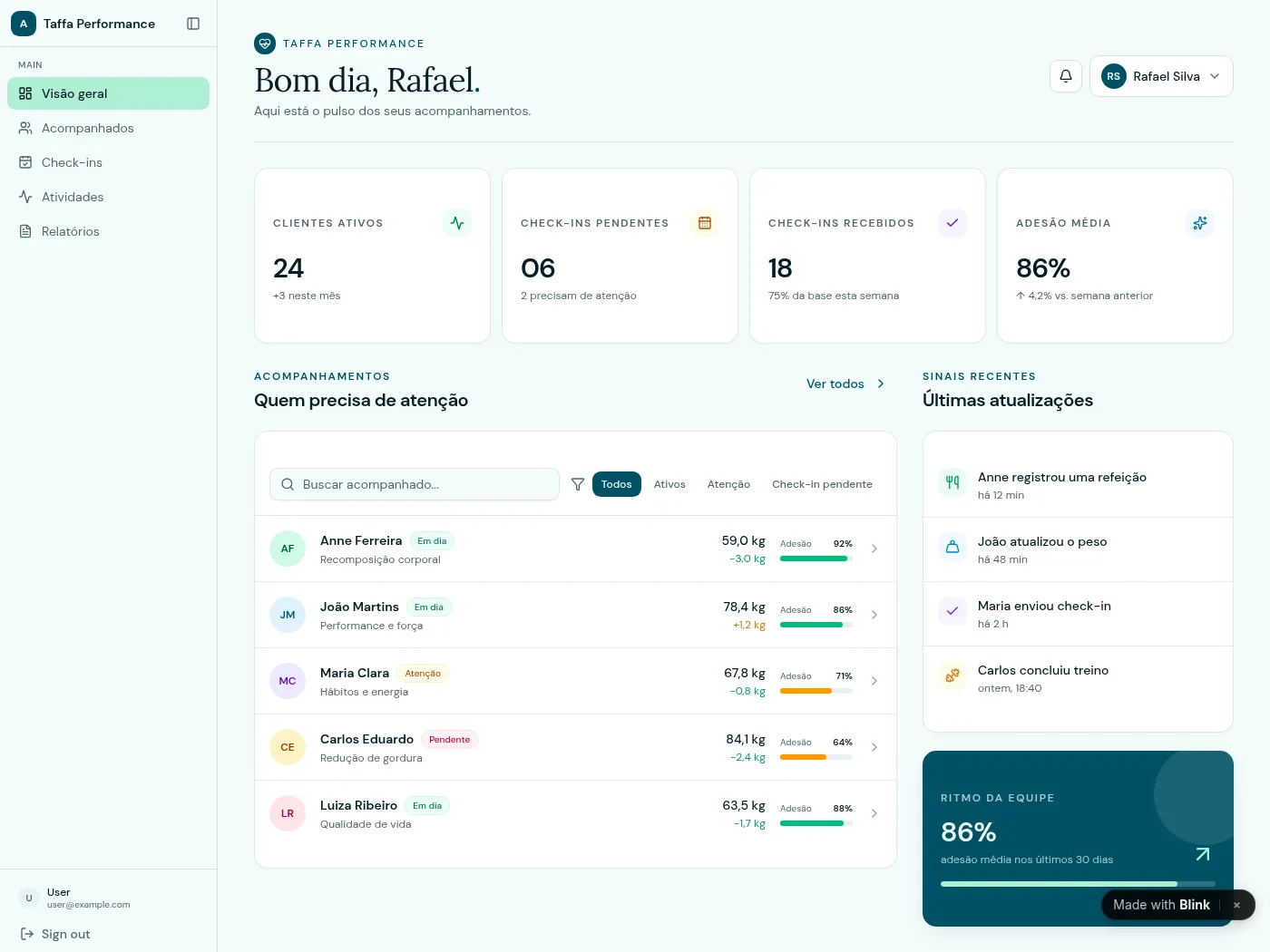 Taffa Performance Platform