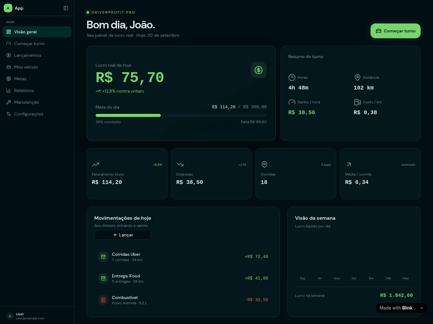 DriverProfit Pro