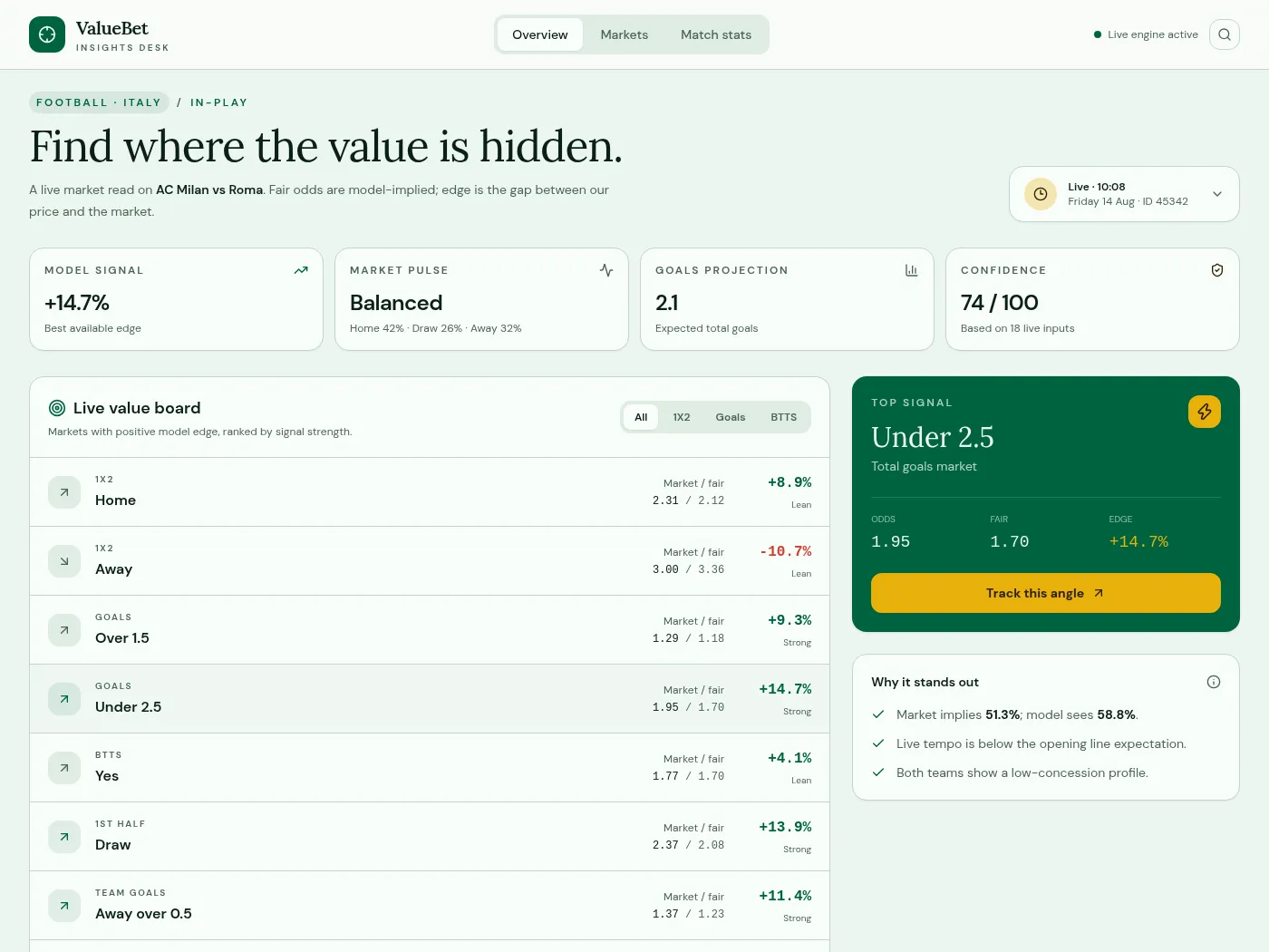 ValueBet Insights
