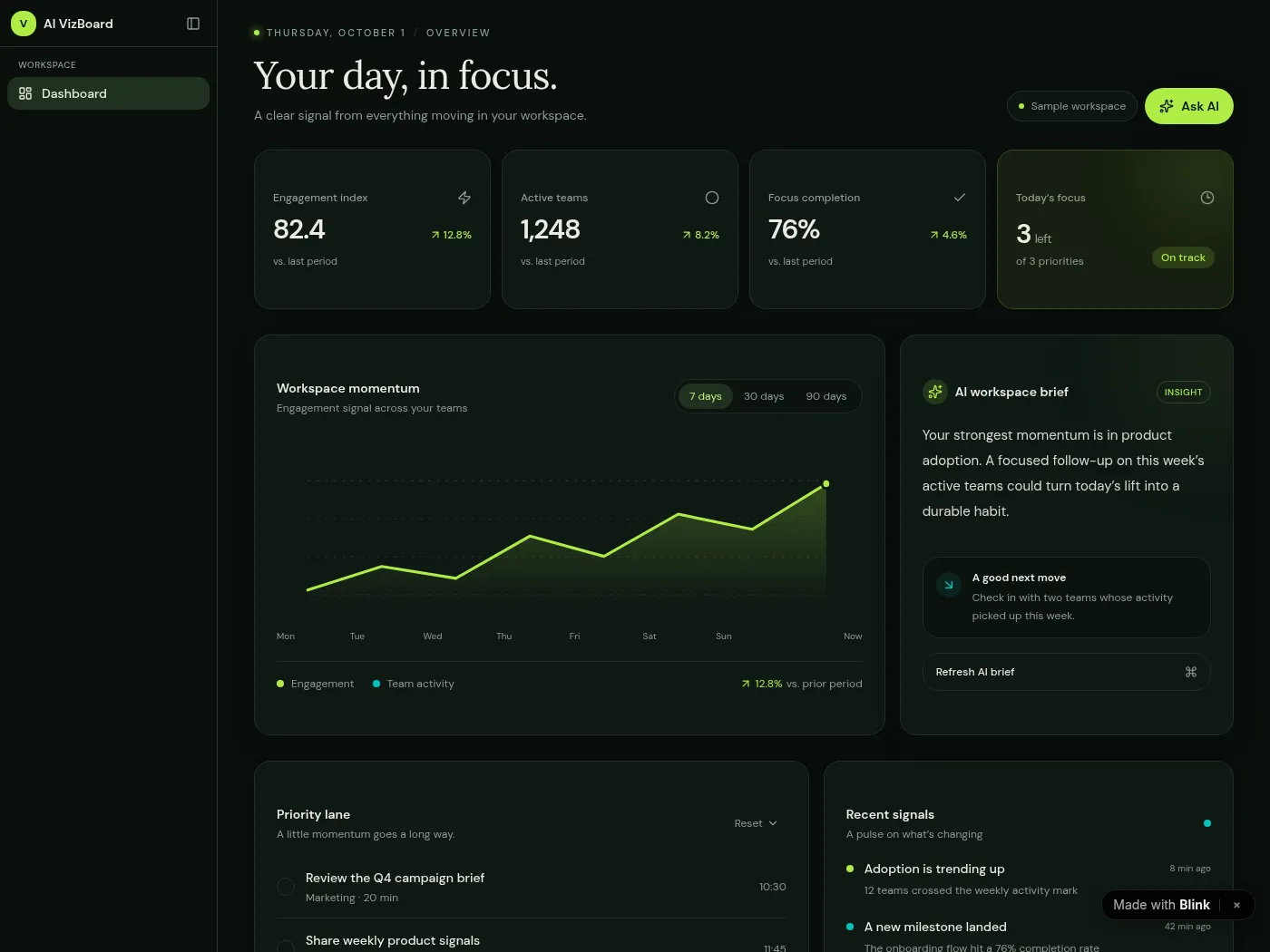 AI VizBoard