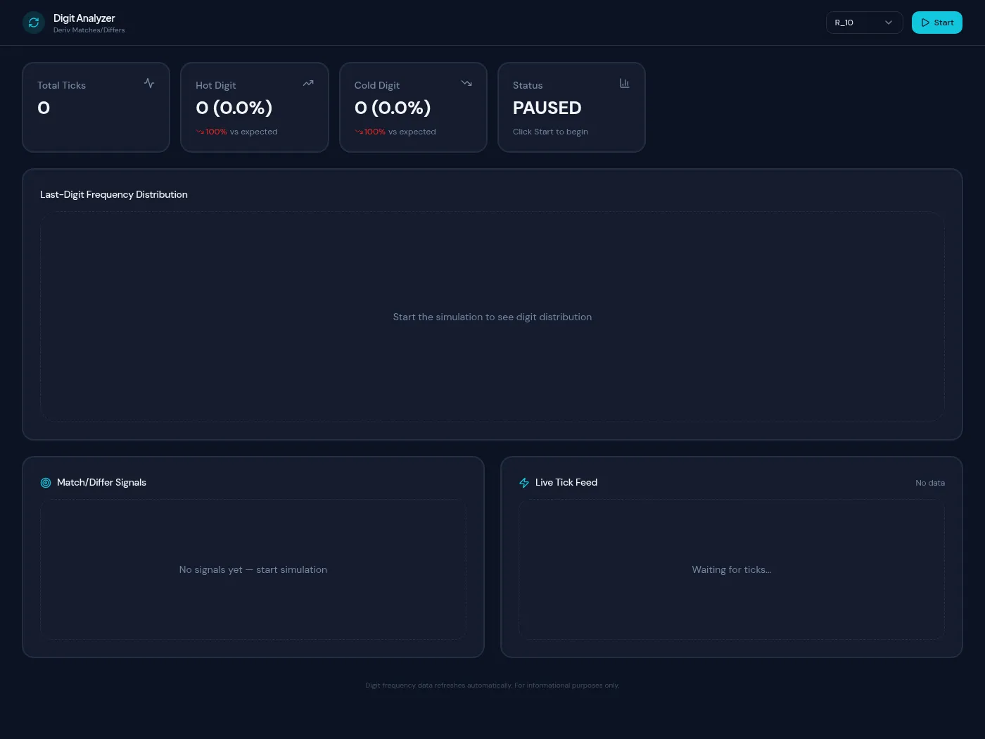 Deriv Matches/Differs Analyzer