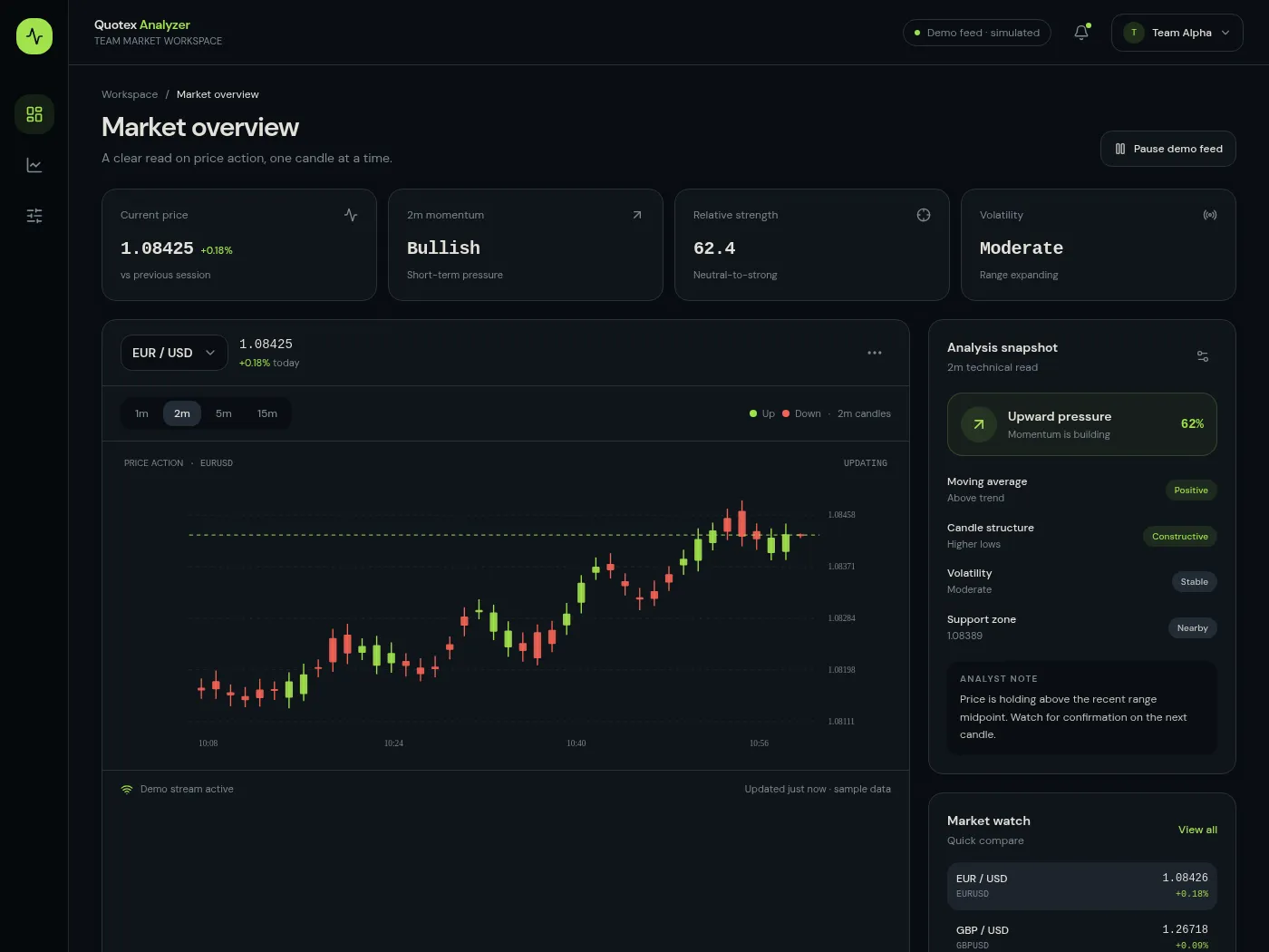 Quotex Trading Analyzer