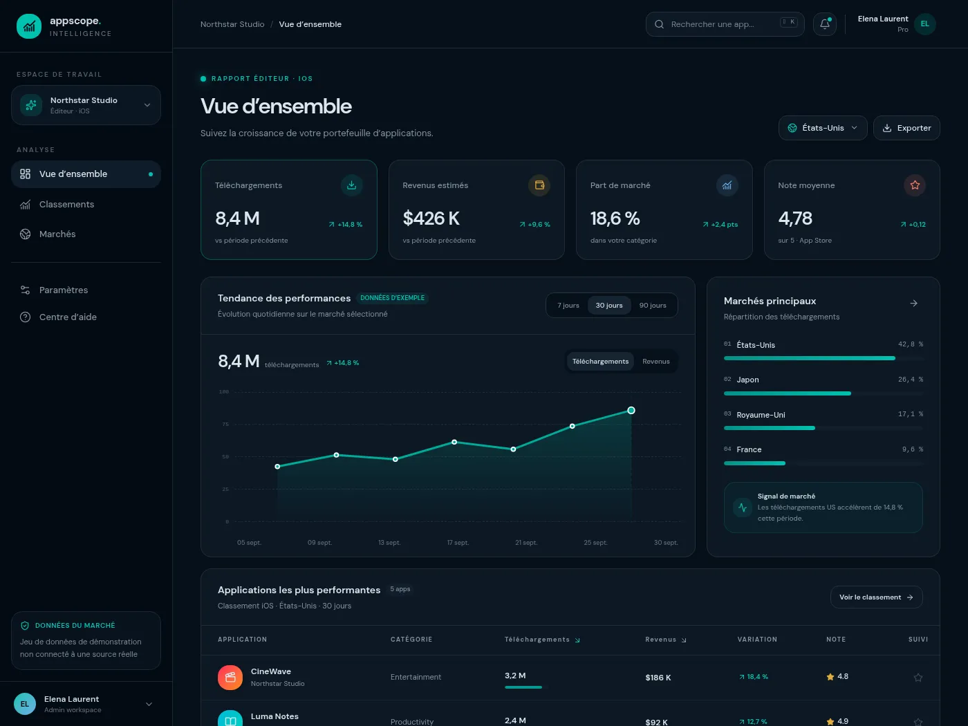 App Intelligence Dashboard