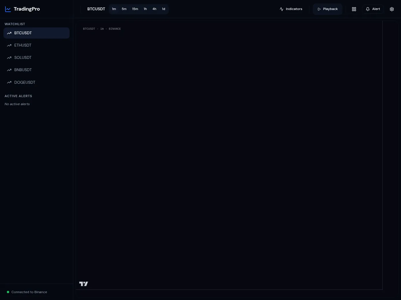 TradingPro Chart Suite