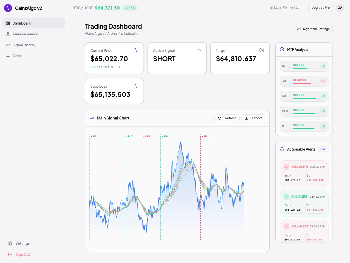 GainzAlgo Pro Dashboard