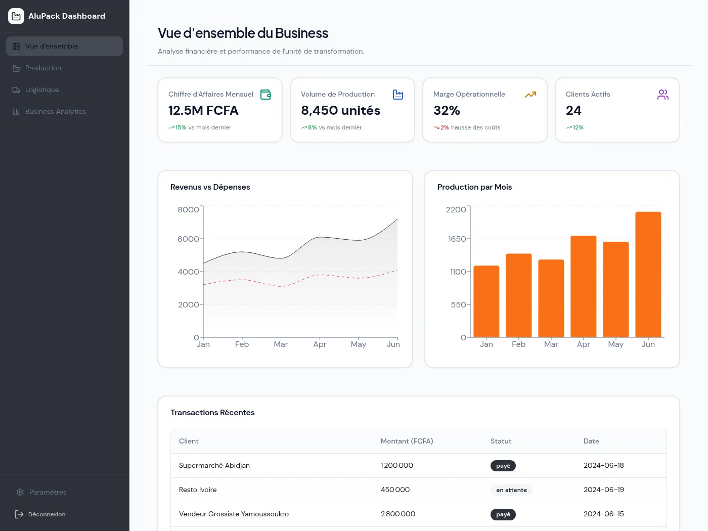 AluPack Factory Dashboard
