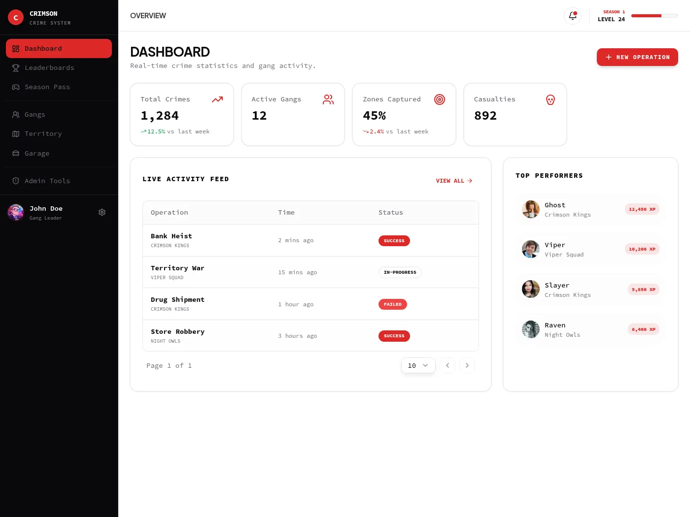 Crimson Crime Dashboard
