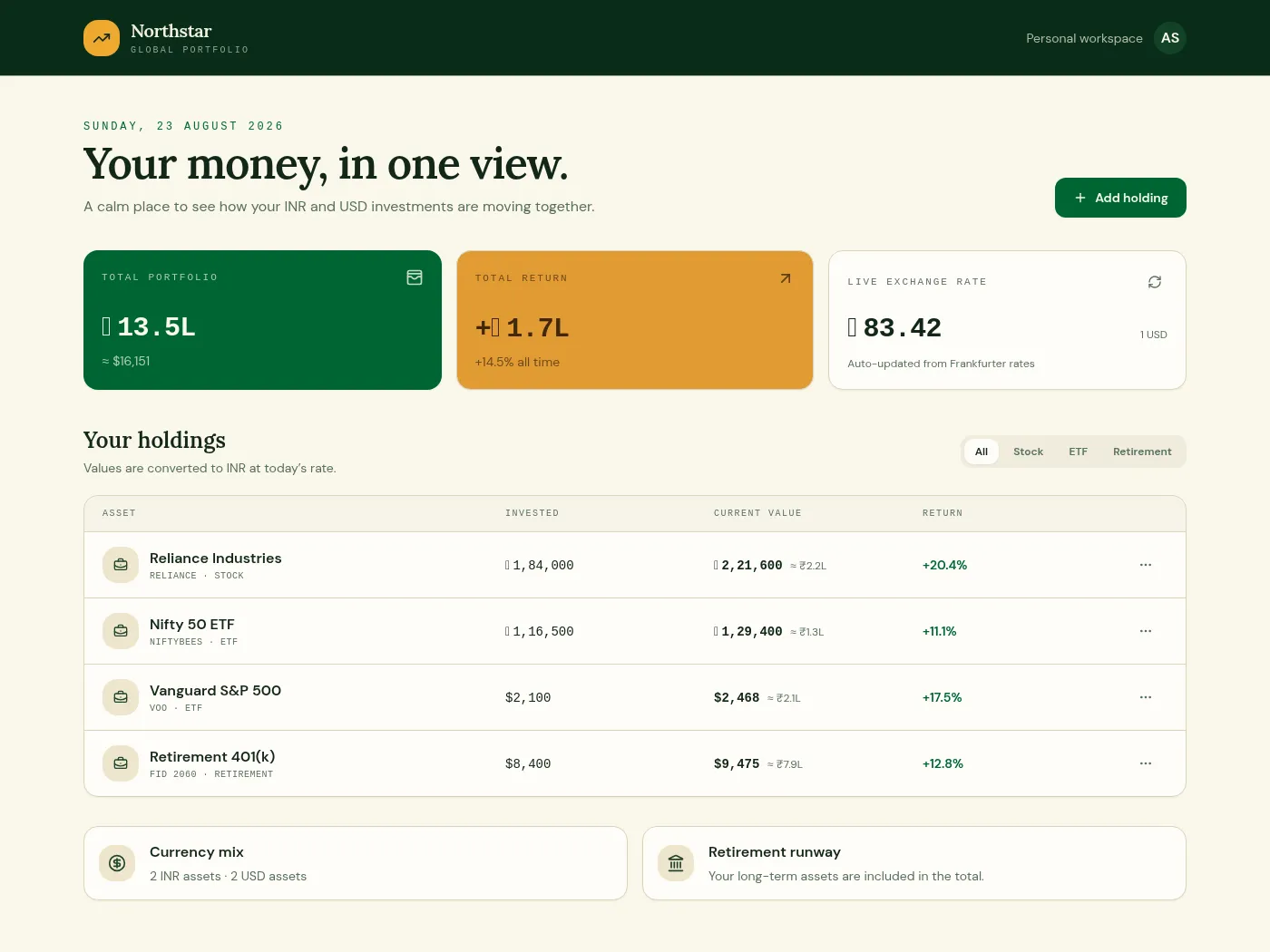 Global Investment Tracker