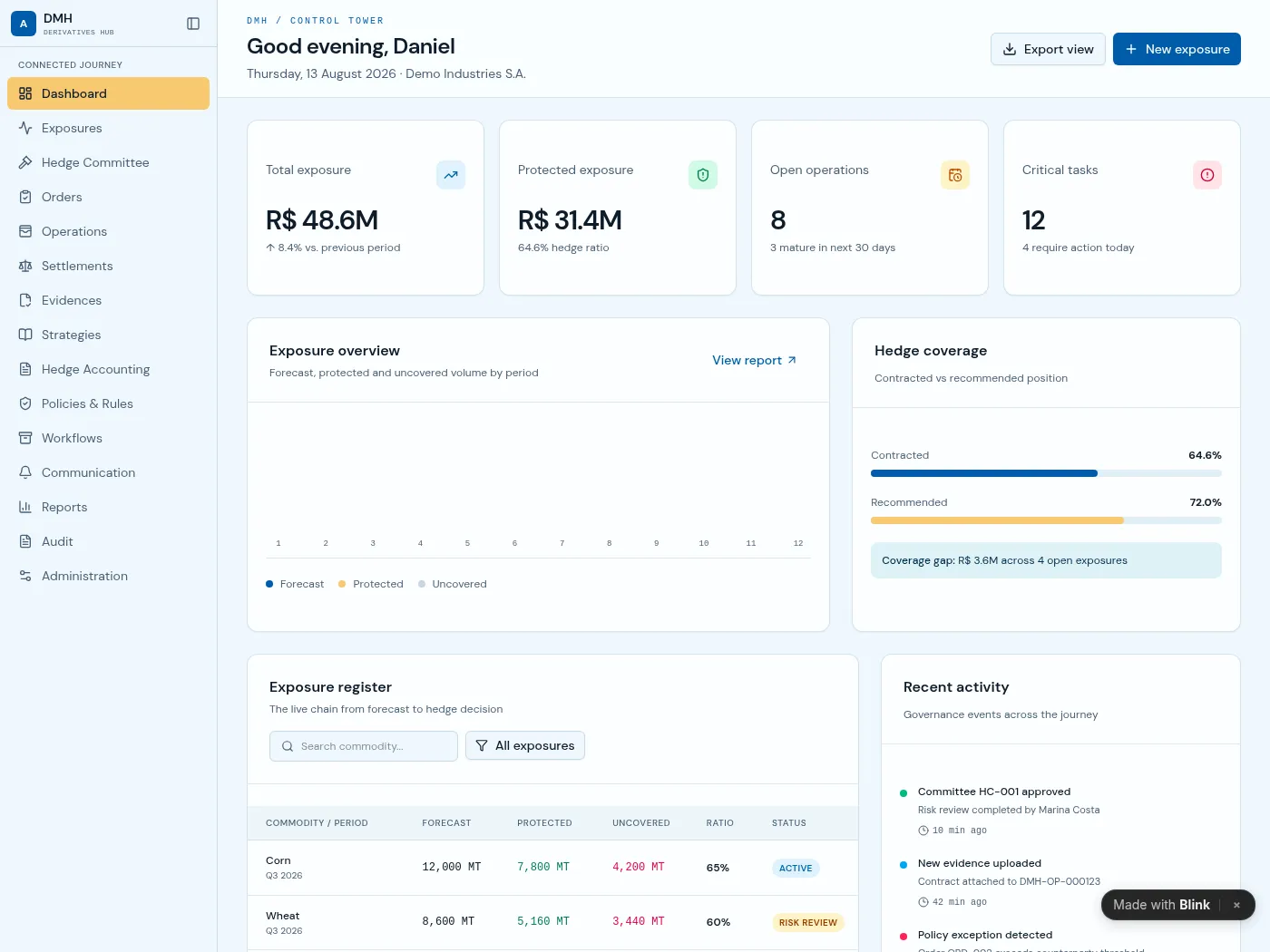 DMH — Derivatives Hub