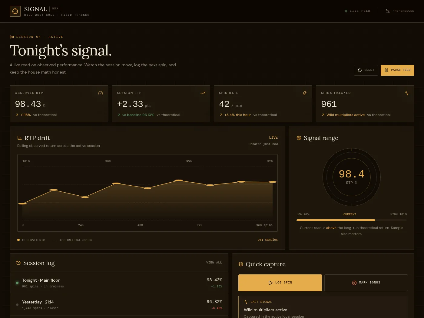 Wild West Slot Tracker