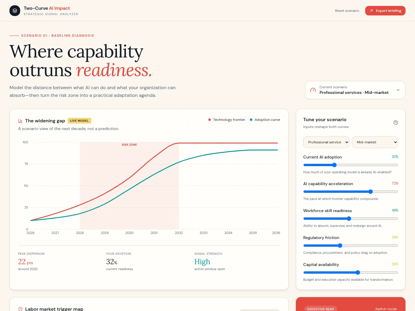 Two-Curve AI Impact Analyzer