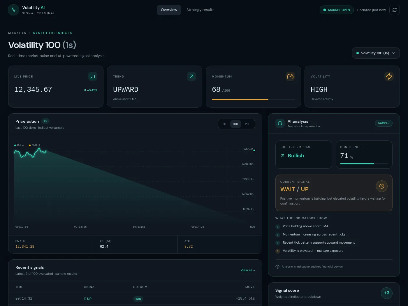 Volatility AI Signal Dashboard