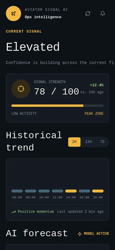 Aviator Signal AI