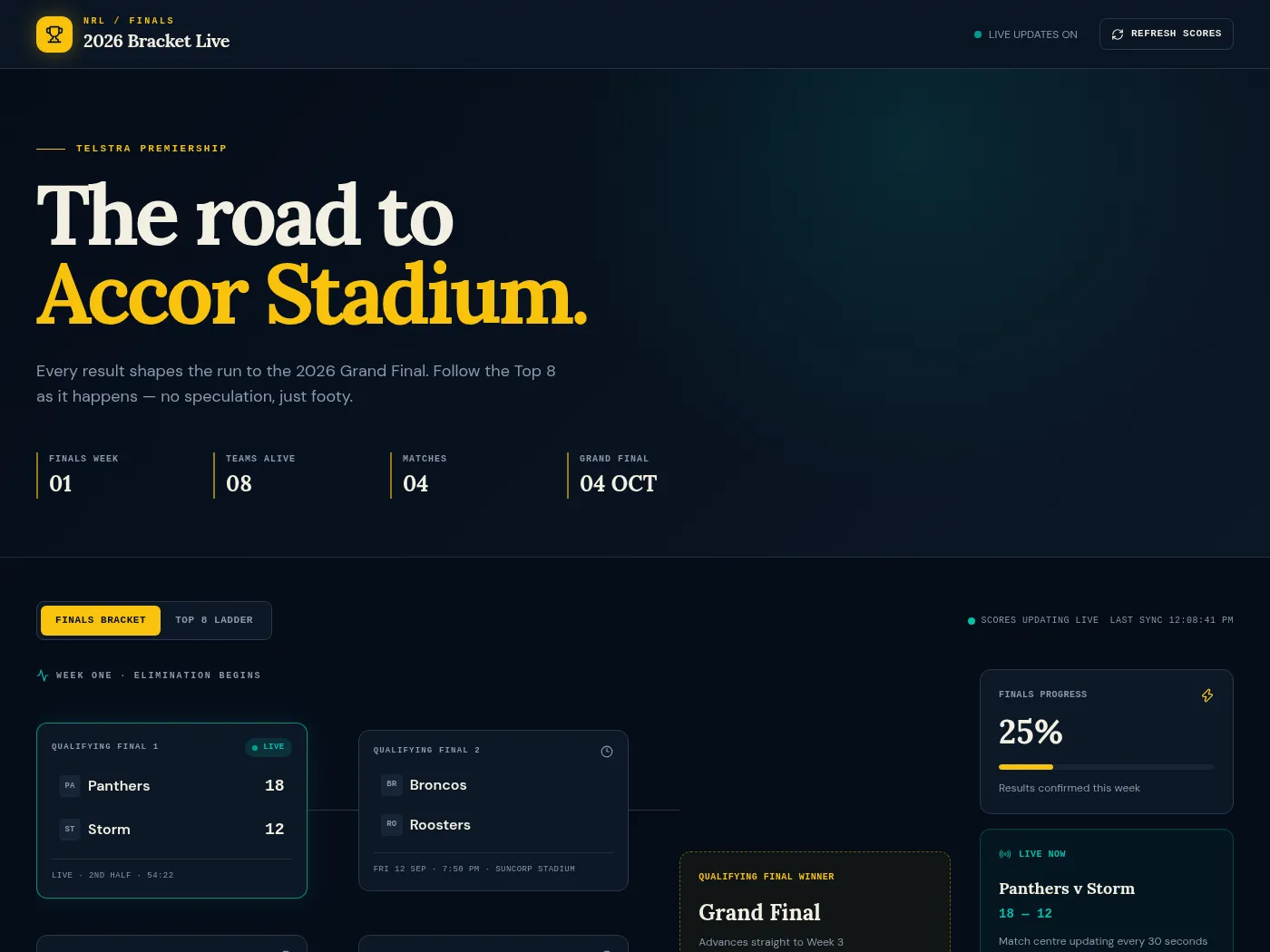 NRL Finals Bracket Live