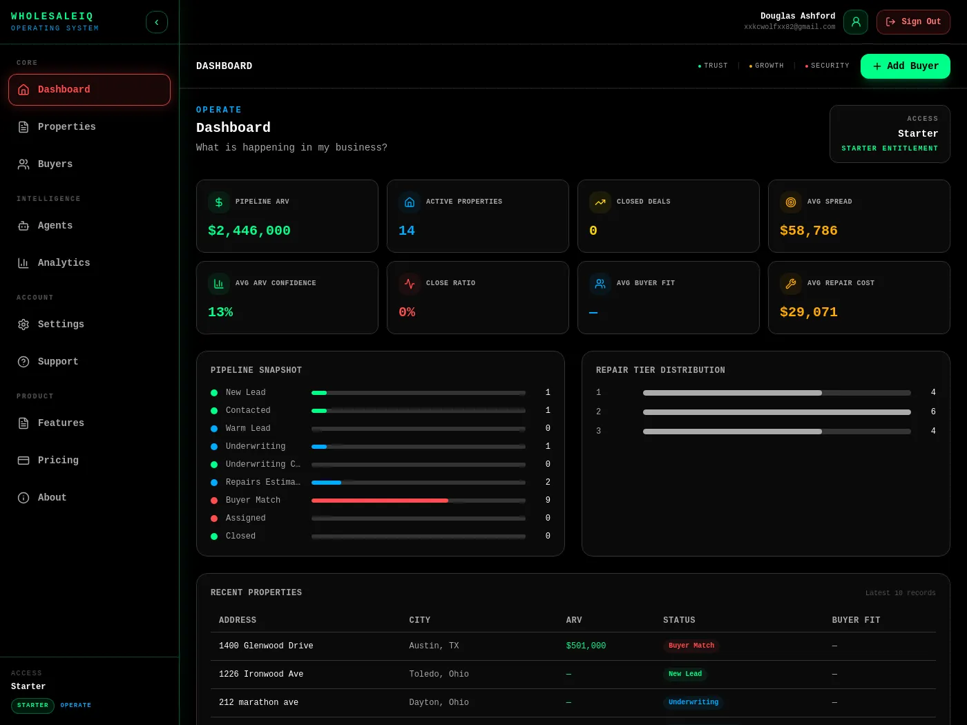 WholesaleIQ OS