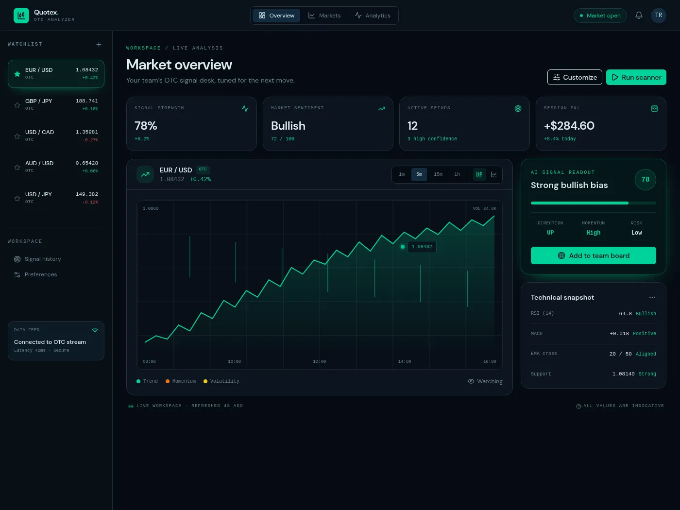 Quotex OTC Analyzer