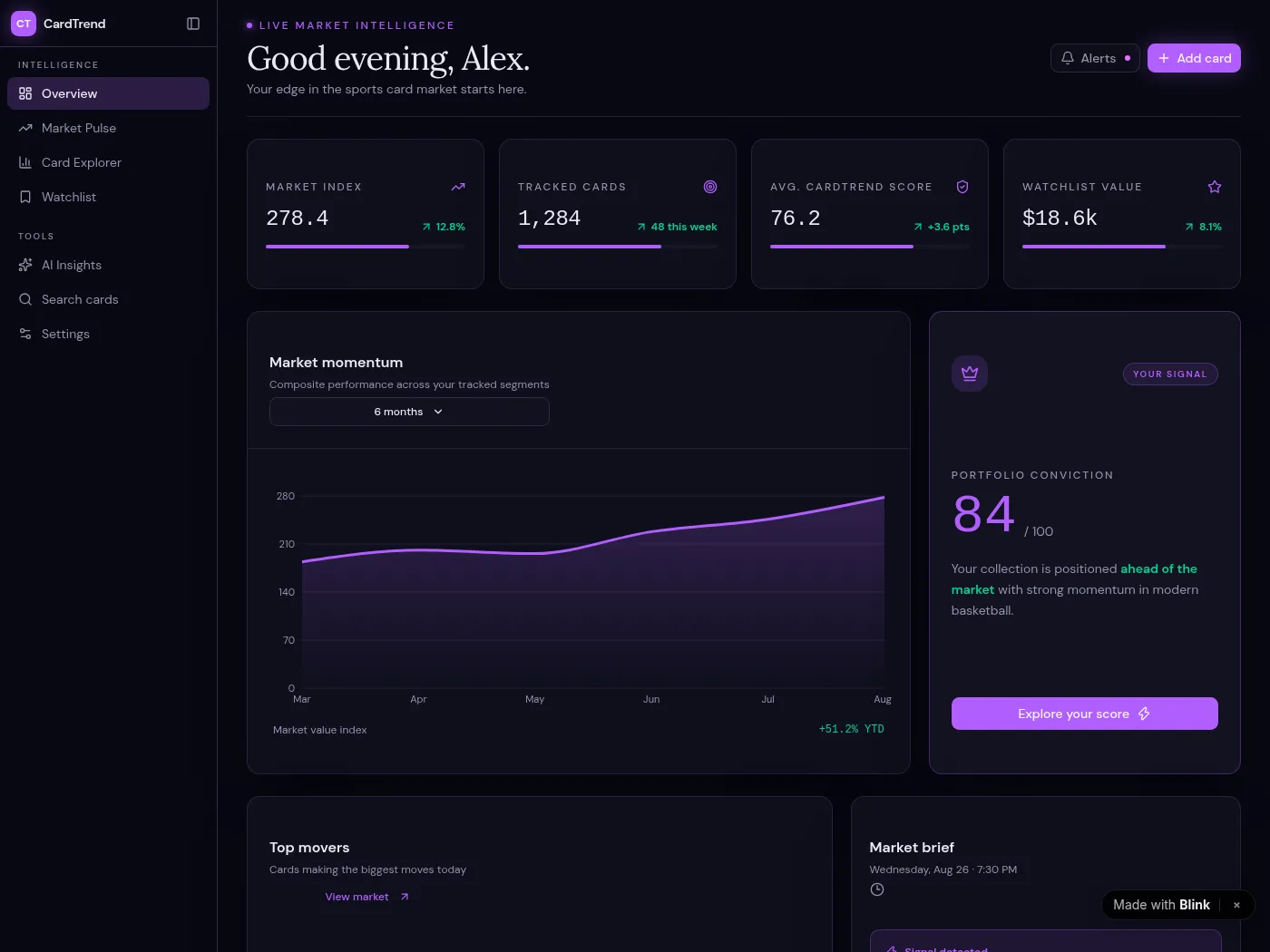 CardTrend Market Intelligence