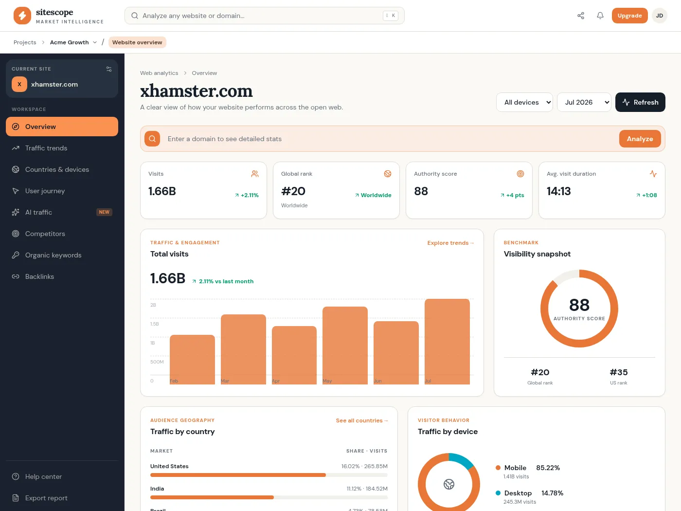 Website Analytics Dashboard