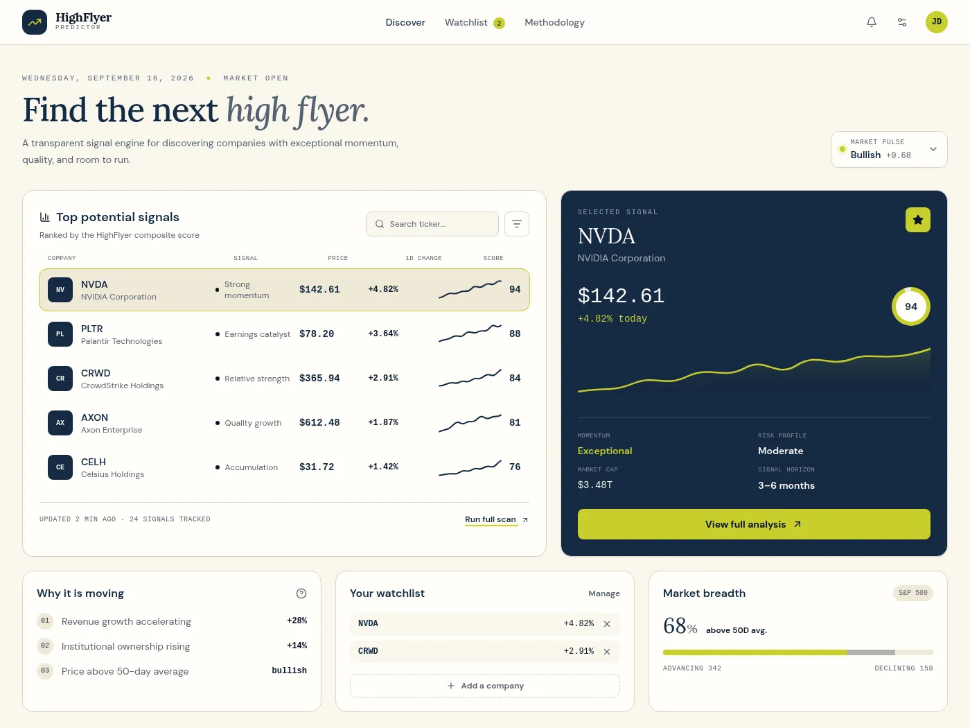 HighFlyer Predictor