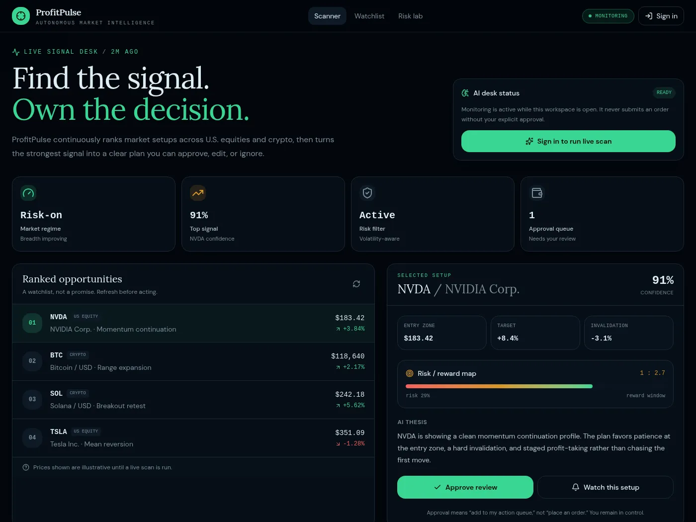 ProfitPulse AI Scanner