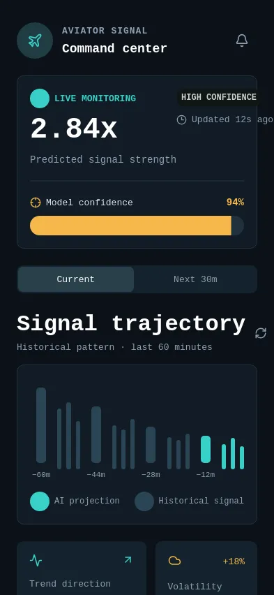 Aviator Signal Predictor