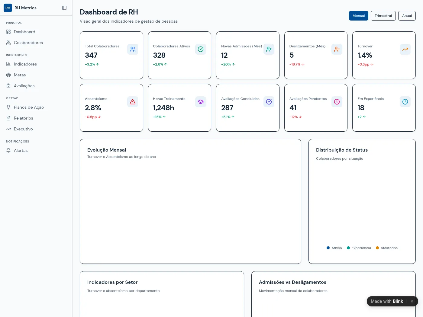 RH Metrics Platform