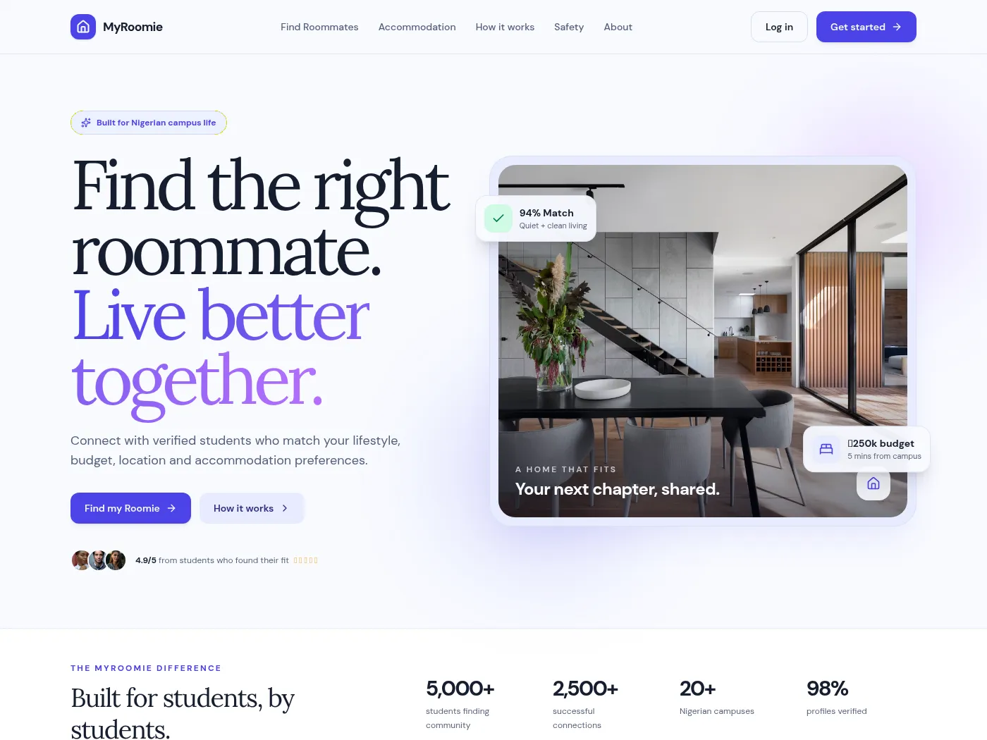 MyRoomie Match Platform