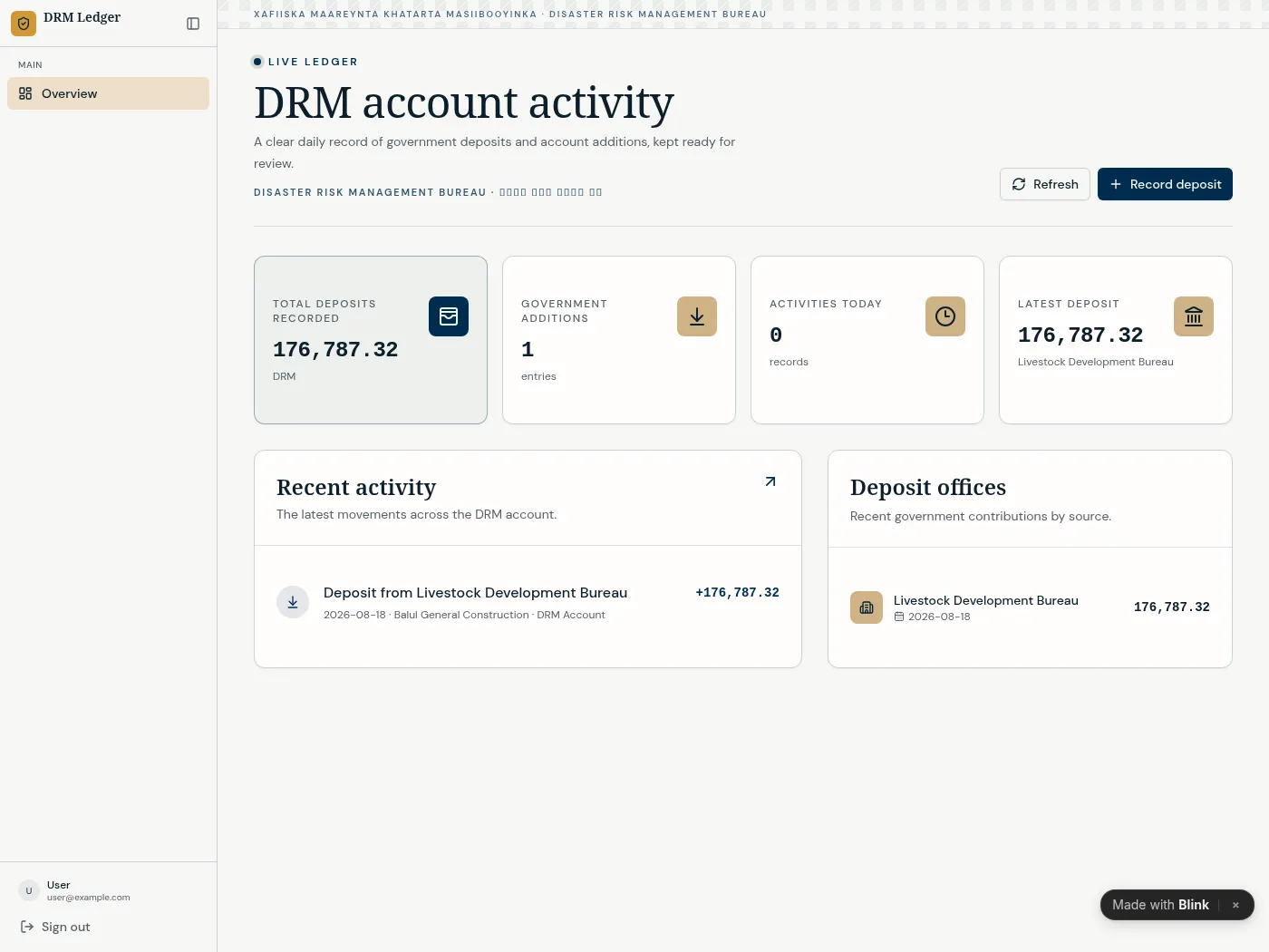 DRM Donations Dashboard