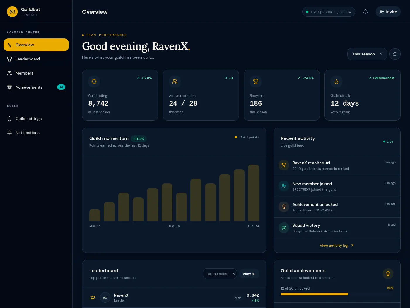 GuildBot Tracker