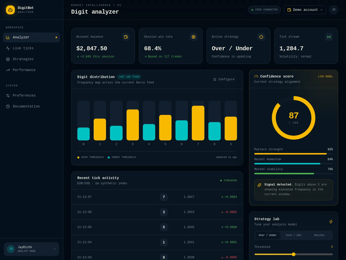 DigitBot Analyzer